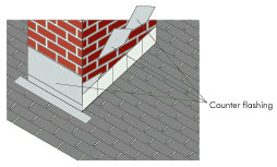 Roofs - APA – The Engineered Wood Association