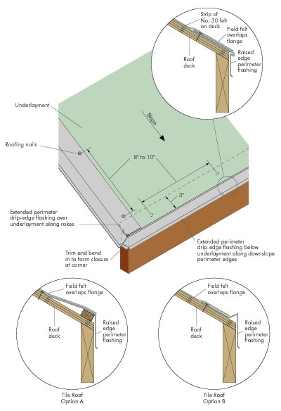 Roofs - APA – The Engineered Wood Association