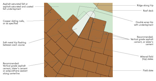 Roofs - APA – The Engineered Wood Association