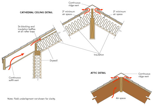 Roofs - APA – The Engineered Wood Association