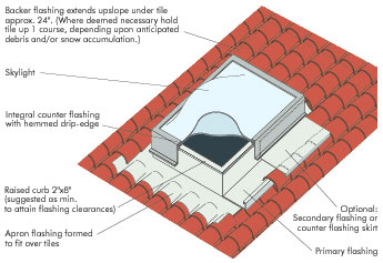 Roofs - APA – The Engineered Wood Association