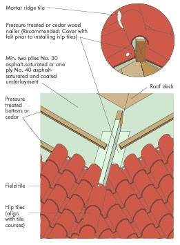 Roofs - APA – The Engineered Wood Association