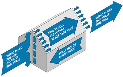 Design for Wind Resistance - APA – The Engineered Wood Association