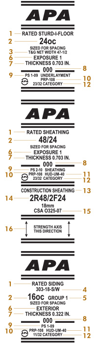 APA Trademark - APA – The Engineered Wood Association