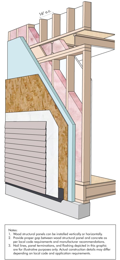 Wall 5N - APA – The Engineered Wood Association