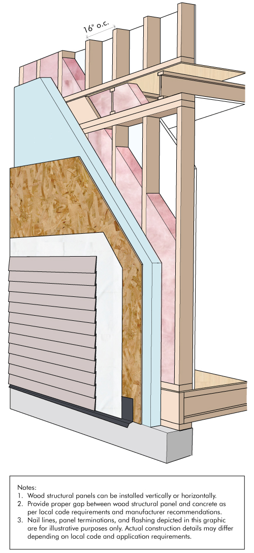 Wall 6N - APA – The Engineered Wood Association