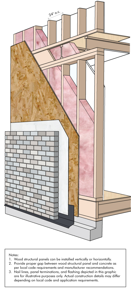 Wall 2E - APA – The Engineered Wood Association