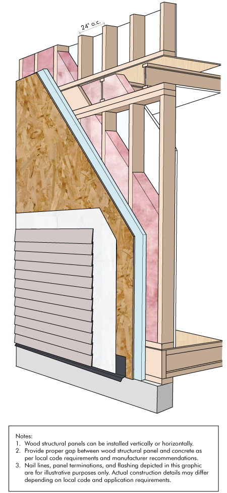 Wall 2E - APA – The Engineered Wood Association