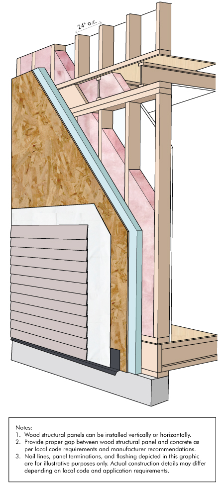 Wall 5E - APA – The Engineered Wood Association