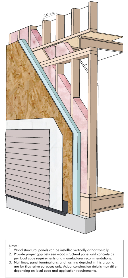 Wall 7E - APA – The Engineered Wood Association