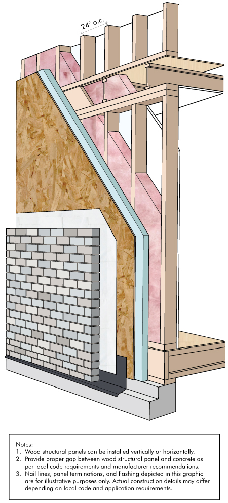Wall 7E - APA – The Engineered Wood Association